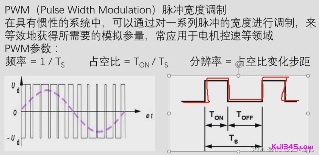 怎么用keli5生成PWM波形如图_Keil 5_Keil345软件