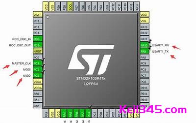 STM32 IO电流（stm32 IO电流配置）_STM32_Keil345软件