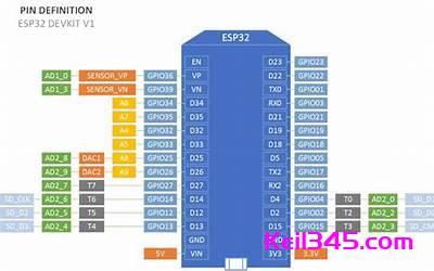 esp32内部flas外部h（esp32 外部flash）_STM32_Keil345软件